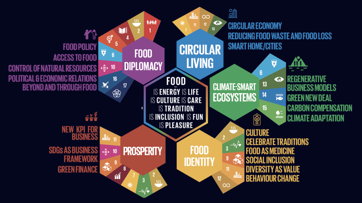 Food for Earth - Future Food Institute