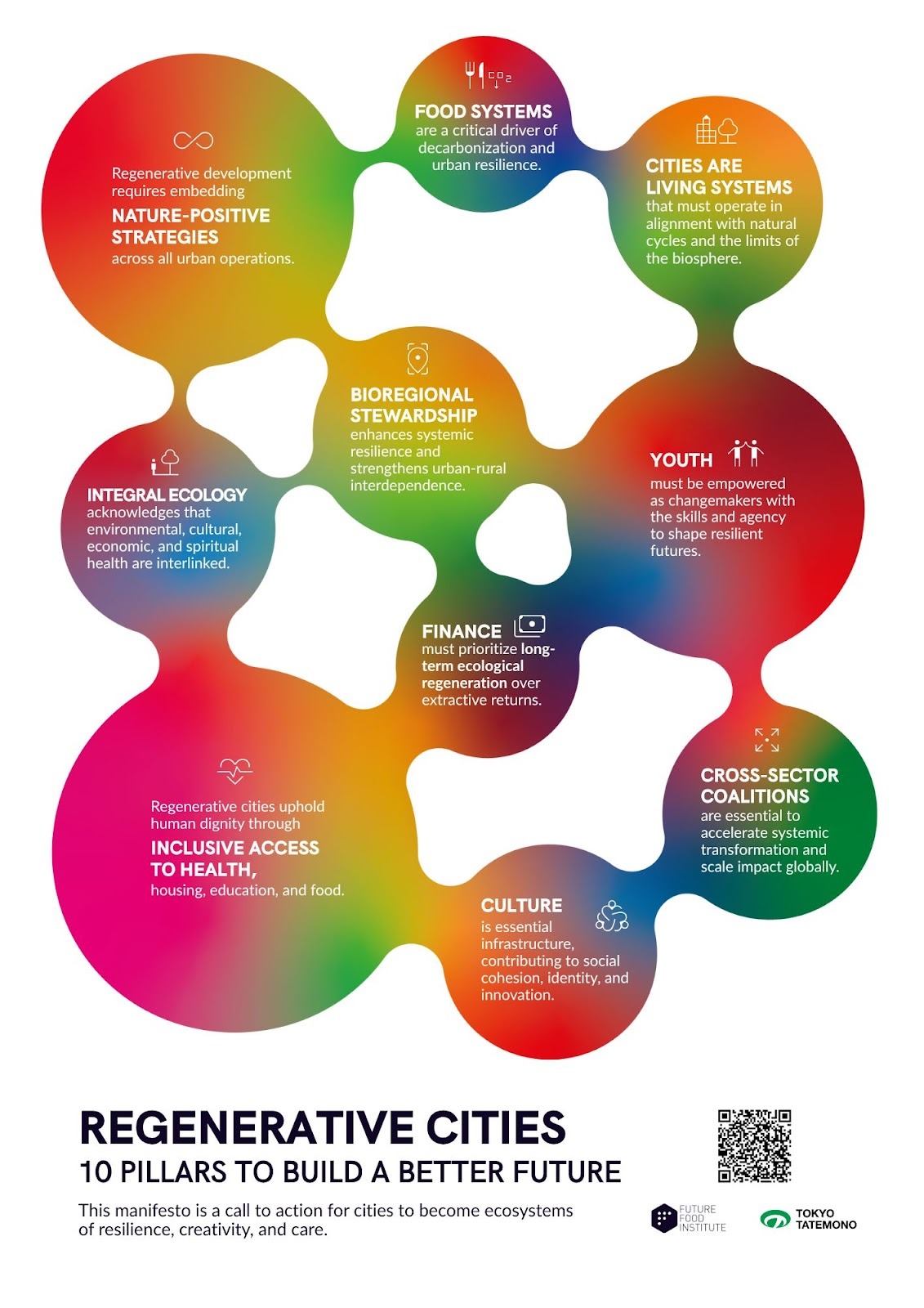 Future Food Institute and Tokyo Tatemono unveil the Regenerative Cities ...